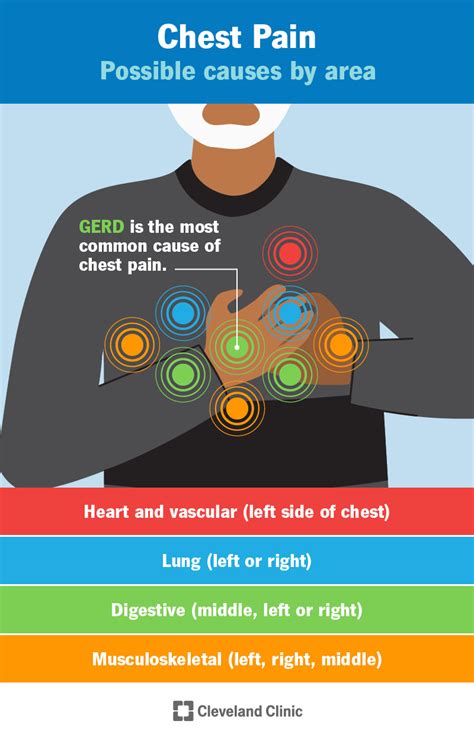 How To Alleviate Chest Pain Requirementpollution5