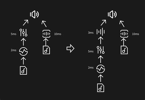 Building A High Performance Multi Threaded Audio Processing System