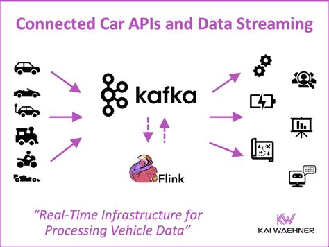 Kafka Sap Integration Apis Tools Connector Erp Et Al Kai Waehner