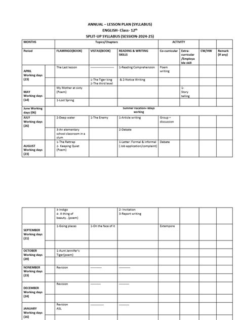 Annual Lession Plan English 12th 2024 2025 Pdf Human