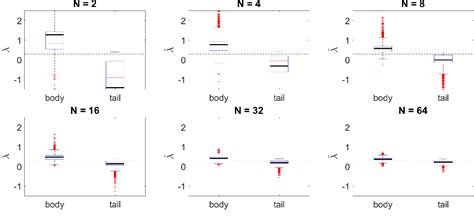 Effects Of Sampling Skewness Of The Importance Weighted Risk Estimator