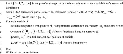 Pseudo Code Of Pso Ks Algorithm Download Scientific Diagram