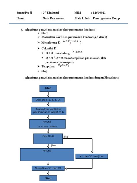 Flowchart Akar Persamaan Kuadrat