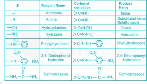 Solved Aldehydes React With Hydroxylamine To Form