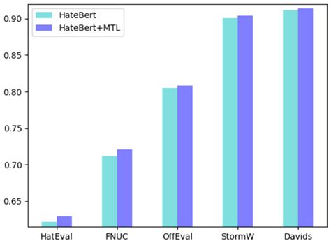 Algorithms An Open Access Journal From Mdpi