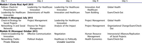 Hif Modular Program Structure Download Table