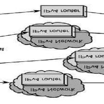 Four Possible Ways To Tunnel The IPv Packets In G Networks Download Scientific Diagram