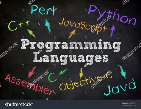 computer science programming languages stock illustration 248787817