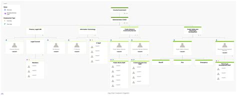 County Government Organizational Chart How To Create One