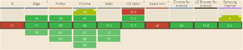 API And Browser Compatibility LambdaTest
