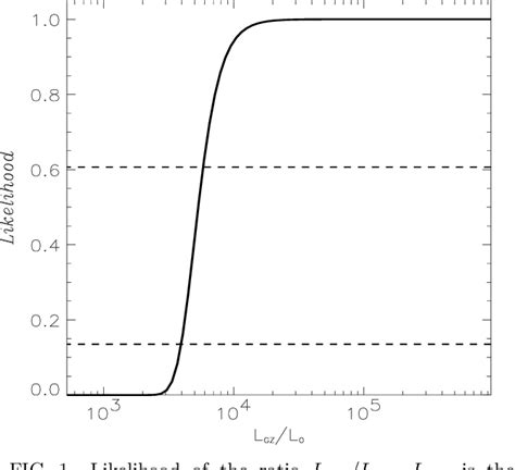 Figure 1 From Scale Of Homogeneity Of The Universe From Wmap Semantic