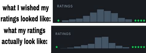 Bad Photo Editing Aside Does Anyone Else Have This Issue Rletterboxd
