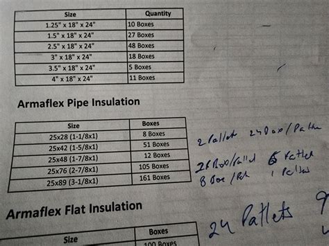 Armaflex Pipe Insulation Size Chart Pdf At Pamela Bentley Blog