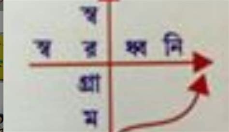 Science Is Confusing Added A New Photo Science Is Confusing