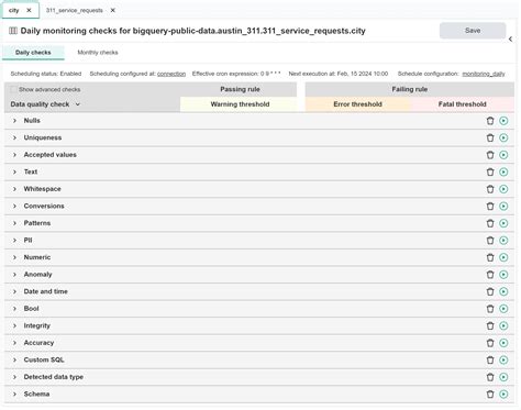 Categories Of Data Quality Checks