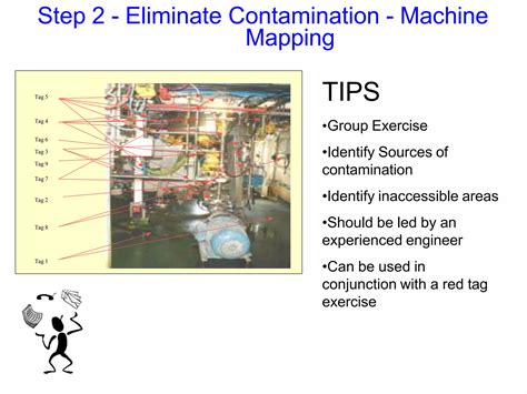 Autonomous Maintenance Training Packpptx