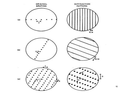 Fourier Transform In X Ray Crystallography Ppt Chemistry Science