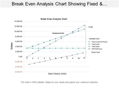 Break Even Analysis Chart Showing Fixed And Total Costs Presentation