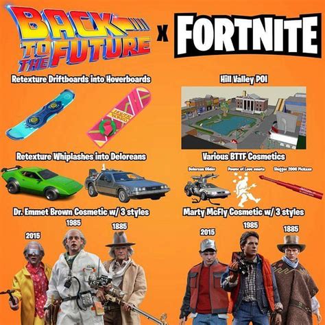 Five Futuristic Fortnite Collaborations That Would Be Perfect For