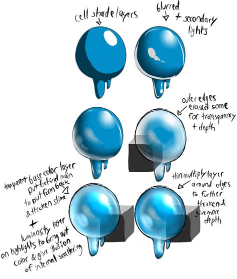 Quick Slime Tutorial By Plasmidhentai On Deviantart