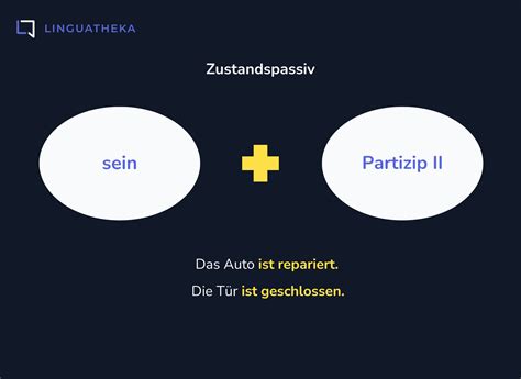 Zustandspassiv Пассивная форма состояния в немецком языке Linguatheka