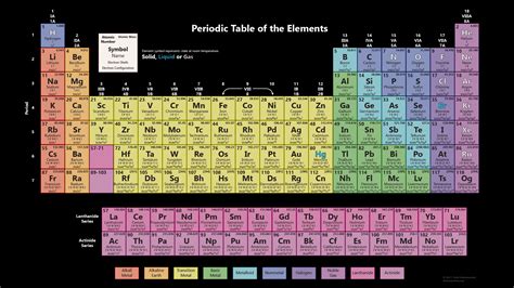Periodic Table Wallpaper With All 118 Elements