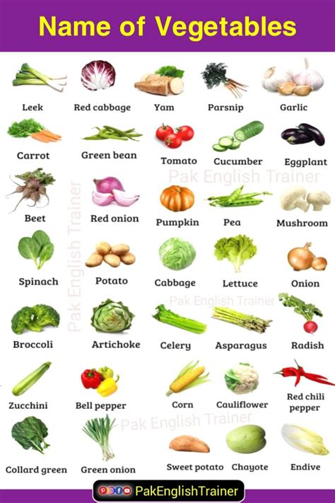 List Of Vegetables Vegetables Names In English Name Of Vegetables List Of Vegetables