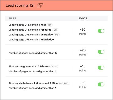 Lead Scoring Software For Businesses Zoho Salesiq