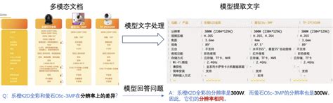 【深度长文】大模型进化之路：从 rag 到 agent 再到多模态，实战案例与未来趋势全解析 rag大模型升级发展方向 csdn博客