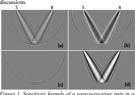 Figure 2 From A Robust Fwi Gradient For High Resolution Velocity Model