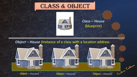 Class And Object Techietalkee Youtube