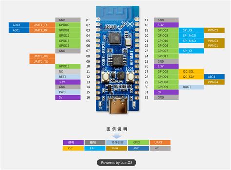 Waveshare E Paper Displays With SPI Page 160 Displays Arduino Forum