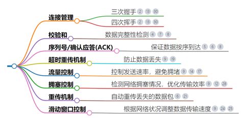 看你顶不顶的住这般花样面试你,tcp是如何可靠传输 腾讯云开发者社区 腾讯云 看你顶不顶的住这般花样面试你,tcp是如何可靠传输 腾讯云开发者社区 腾讯云
