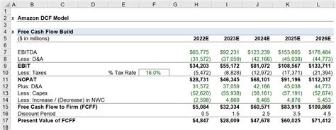 What Is Amazons Capital Structure Livewell
