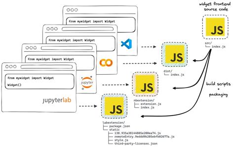 Trevor Manz On Linkedin Anywidget Python
