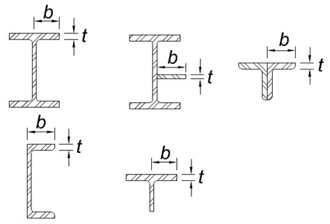 Design Of Steel Members For Compression Per Aisc 360 16 §e