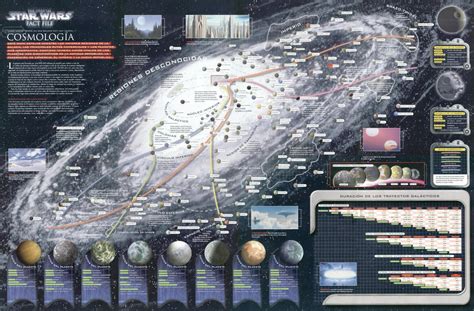 Caballeros De Ren Cartografía Galáctica