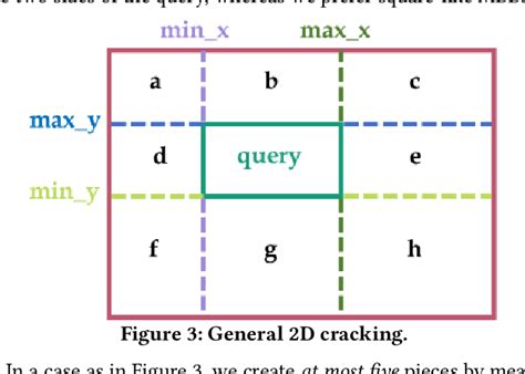 Figure 1 From Adaptive Indexing Of Objects With Spatial Extent