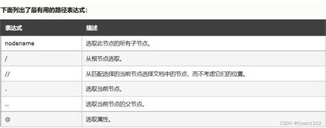 Selenium元素定位selenium同级元素 Csdn博客