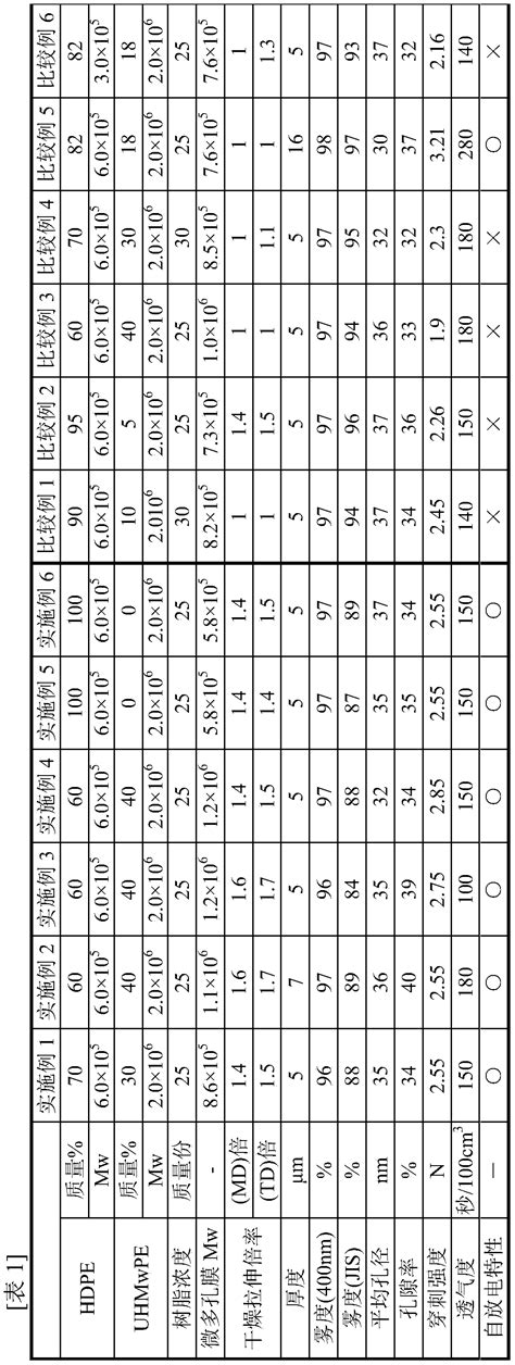 Polyolefin Microporous Membrane Eureka Patsnap