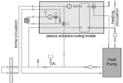 Diagram Of Heat Pump Systems With Active And Passive Module Download Scientific Diagram