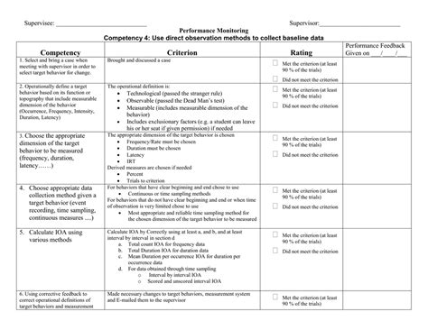 Performance Review Behavior Examples For Core Competencies At Janelle