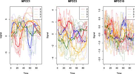 具有函数、分类和混合协变量的非参数回归和分类 Advances In Data Analysis And Classification X Mol
