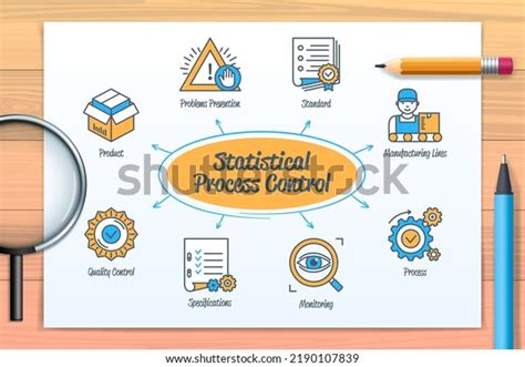Statistical Process Control Spc Charts Over 48 Royalty Free Licensable