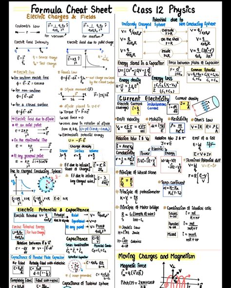 Basic Physics Formula Cheat Sheet Basic Physics Formulas Reference