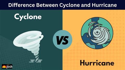 Difference Between Cyclone And Hurricane