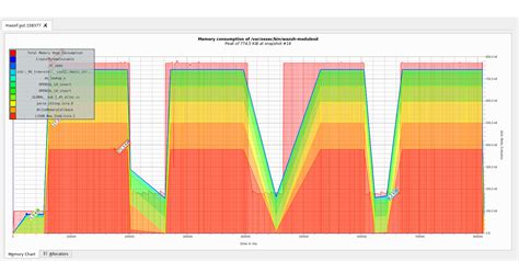 Analyze And Test How Much Memory GitHub Integration Occupies Issue 9317 Wazuh Wazuh GitHub