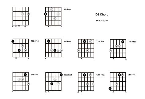 D6 Guitar Chord