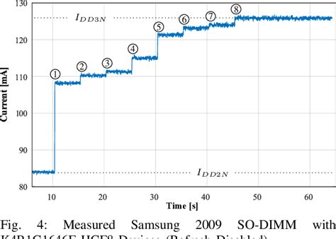 Figure 4 From A New Bank Sensitive Drampower Model For Efficient Design Space Exploration