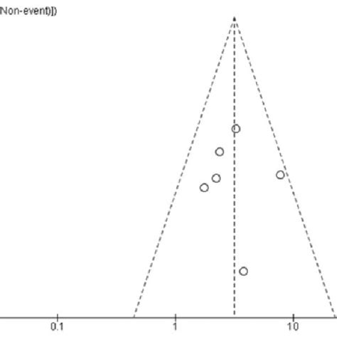 Alexander Gombert Consultant Vascular Surgeonpd Febvs